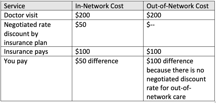 Exploring In-Network and Out-of-Network Benefits | Virginia Benefits ...